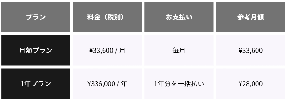 RIKCAD13登場｜サブスクリプションプラン追加で変わる選択肢 | Share-シェア-RIK製品のテクニックやアイデア